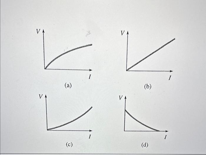 Solved (a) (b) (c) (d) Which depicts a circuit element | Chegg.com