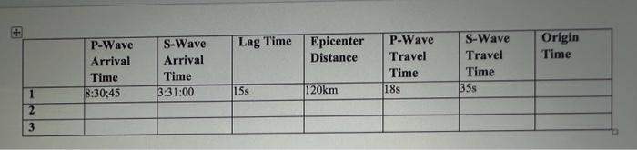 Solved Station 1 Station 2 Station 3 | Chegg.com