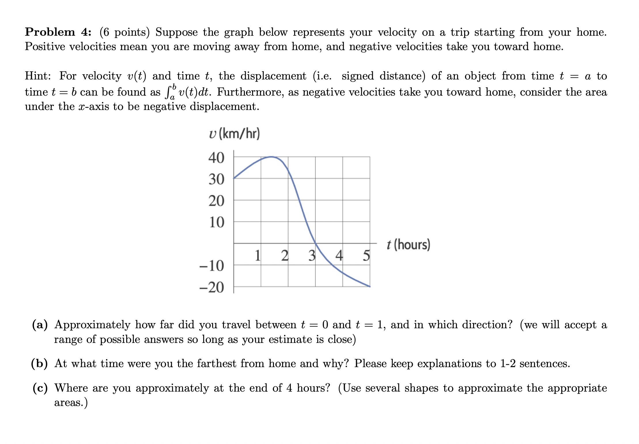 Problem 4: (6 ﻿points) ﻿Suppose the graph below | Chegg.com