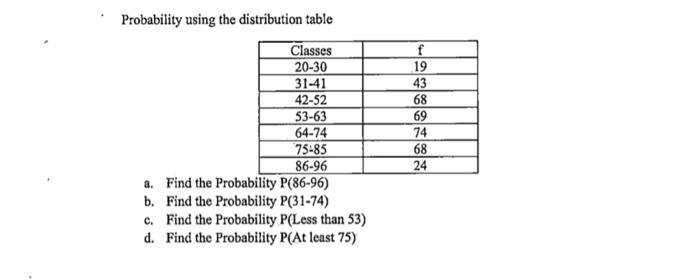 Solved Probability using the distribution table a. Find the | Chegg.com