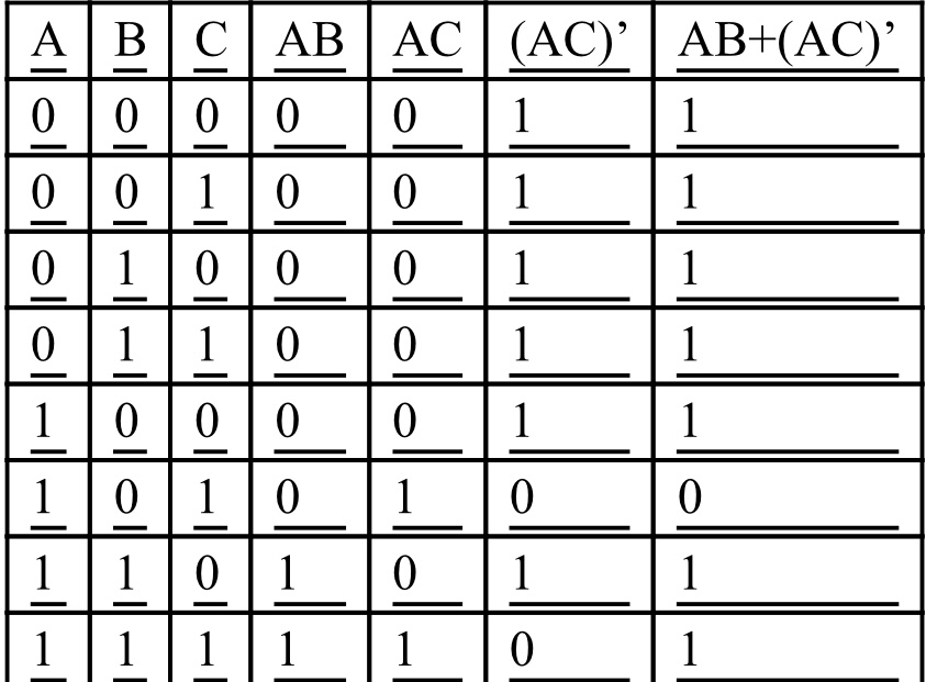 Solved Draw three logic diagrams based off the truth table | Chegg.com