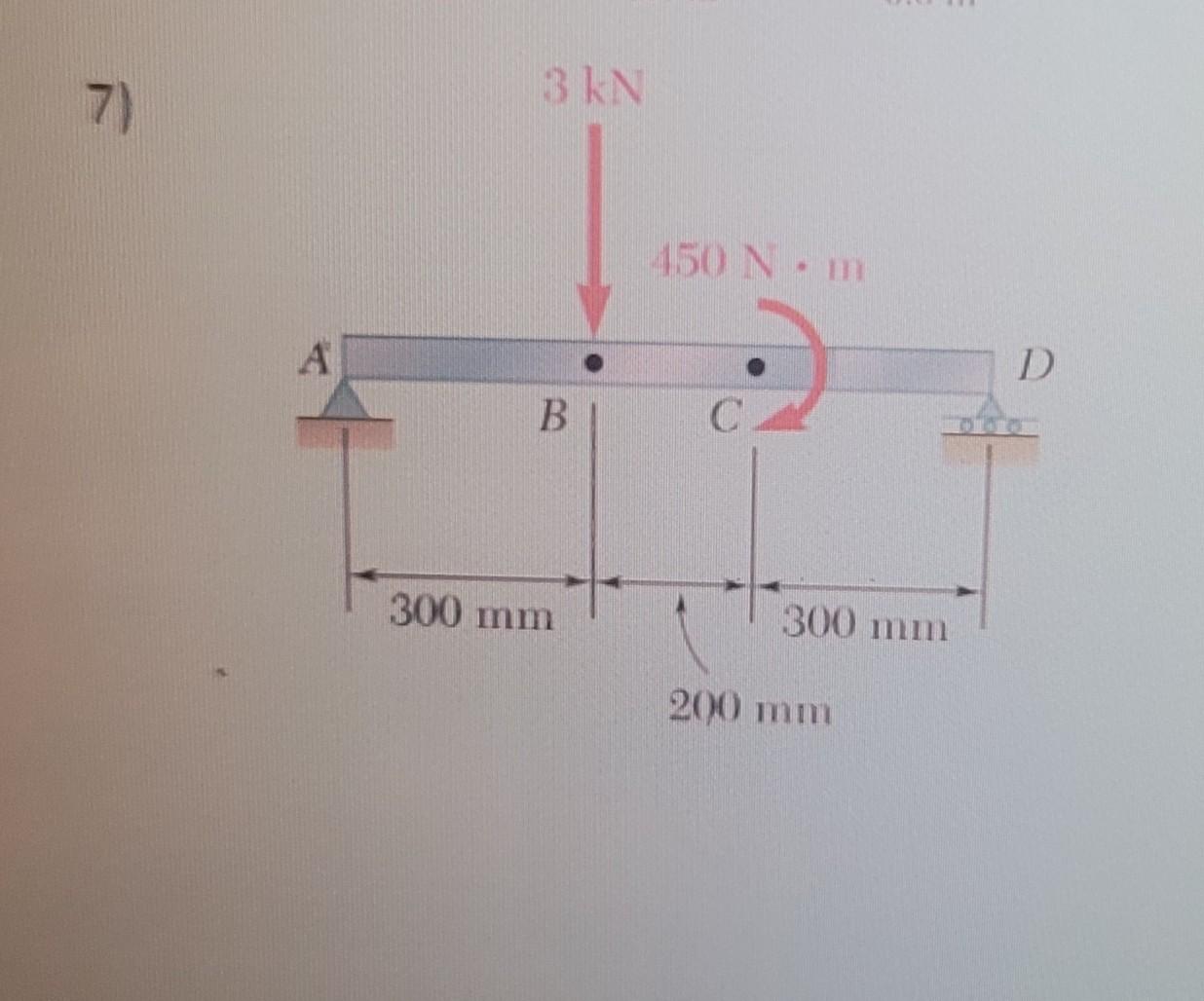 Solved CE 112 Exercise Shear and Bending Moment Diagrams by | Chegg.com