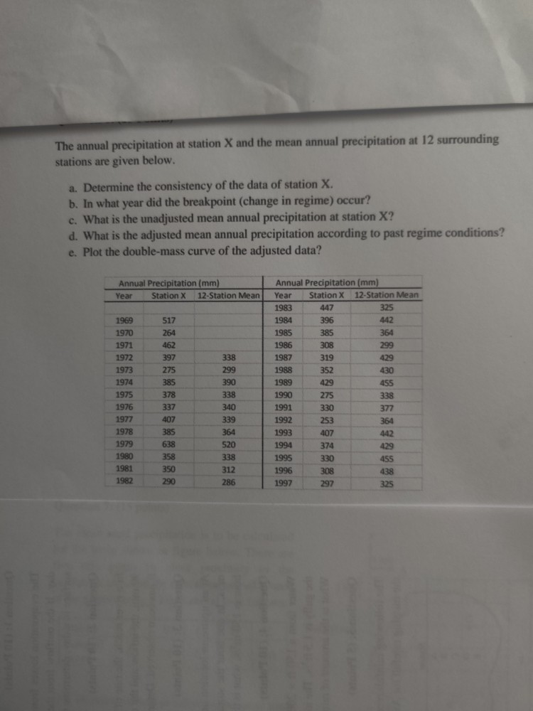 Solved The annual precipitation at station X and the mean | Chegg.com