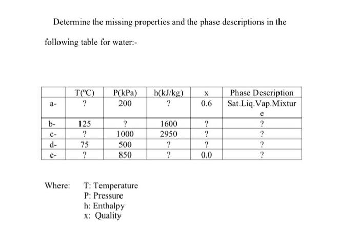Solved Determine the missing properties and the phase | Chegg.com