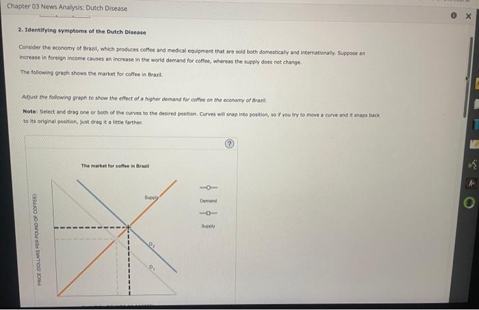 Solved 2. Identifying symptoms of the Dutch Disease Consider | Chegg.com