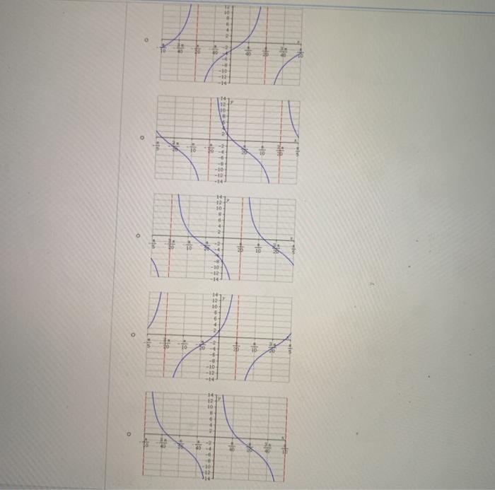 Solved Find and graph two periods of the tangent function | Chegg.com