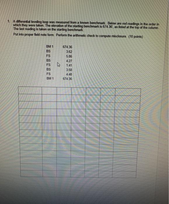 Solved 1. A differential leveling loop was measured from a | Chegg.com