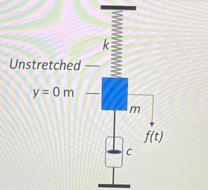 Solved Problem 3 Consider The Spring Mass System Shown