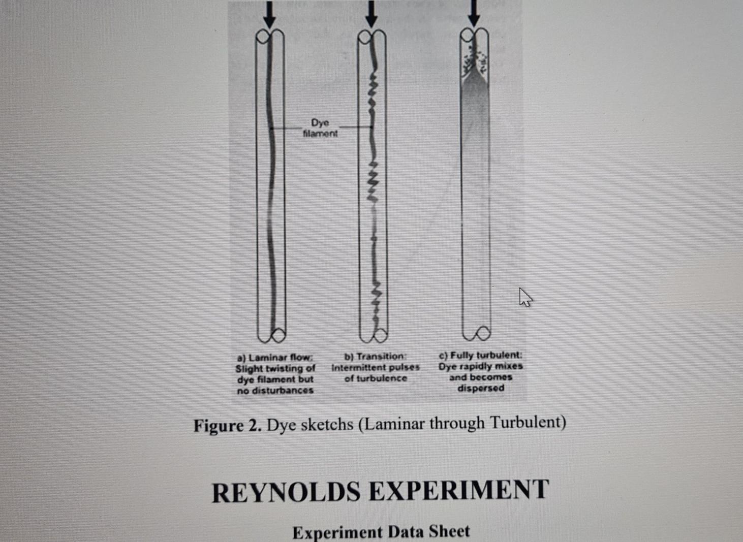 Objective: To carry out an experiment to determine | Chegg.com
