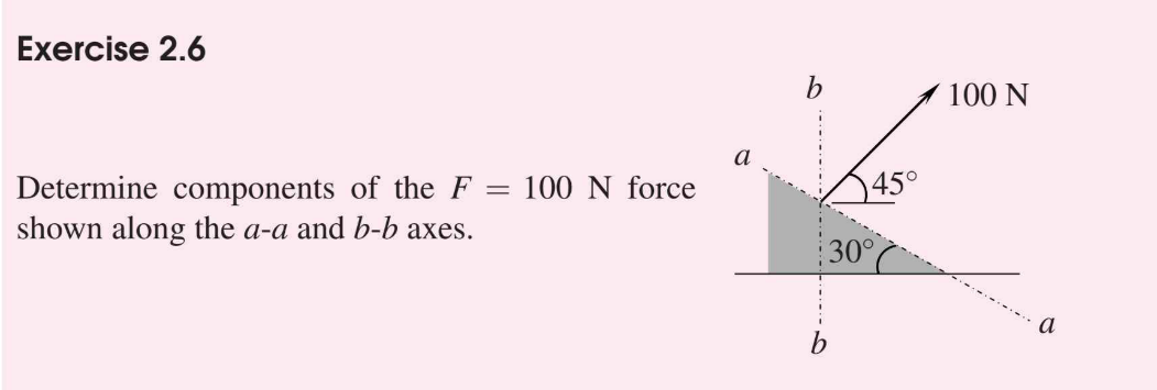 Solved Exercise 2.6Determine components of ﻿the F=100N | Chegg.com