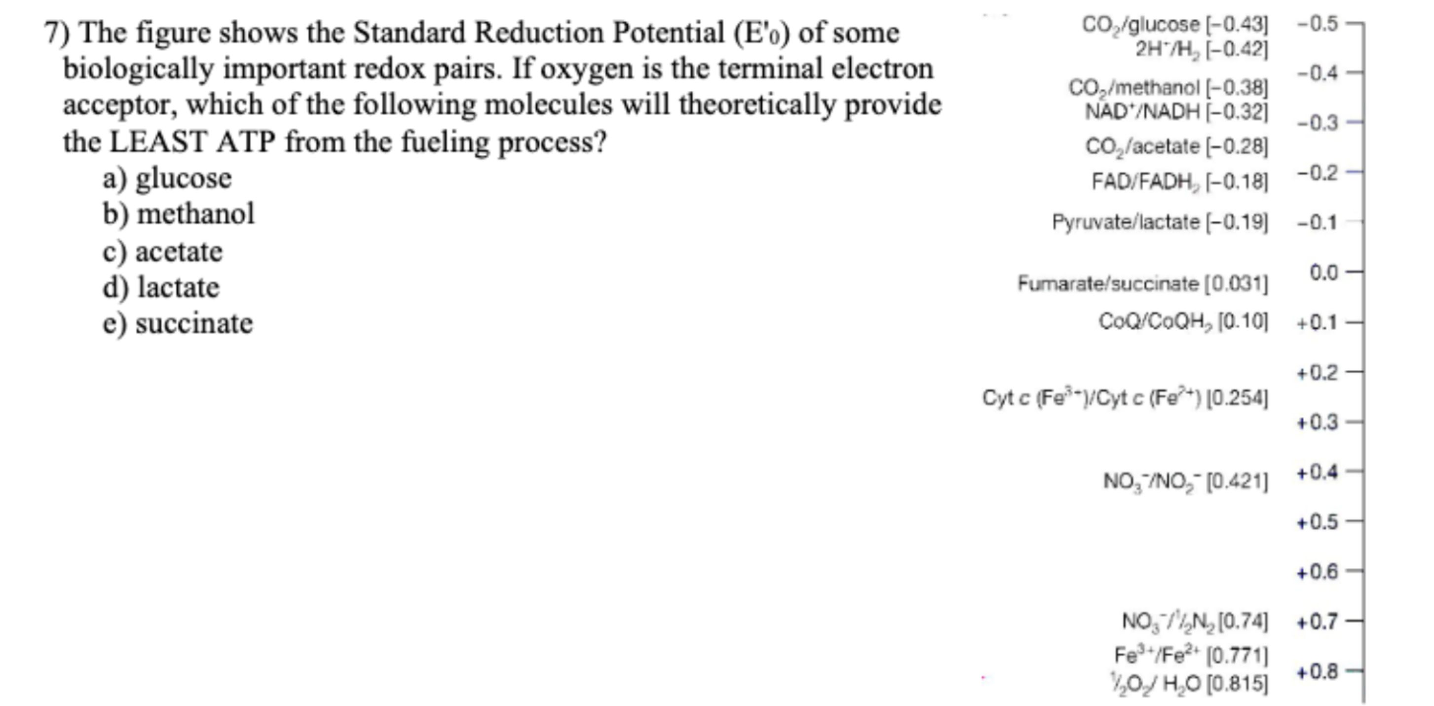 Solved The figure shows the Standard Reduction Potential | Chegg.com