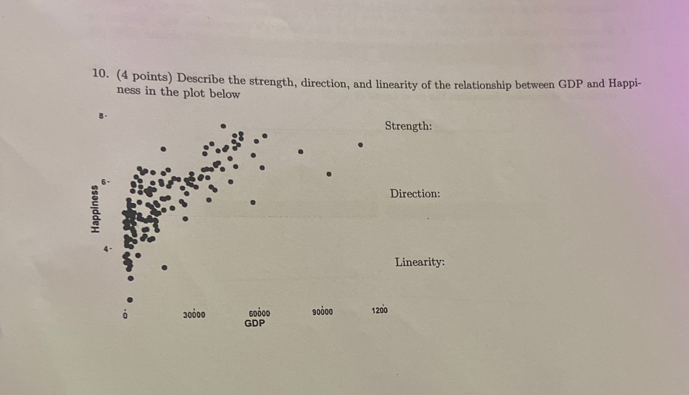Solved (4 ﻿points) ﻿Describe the strength, direction, and | Chegg.com