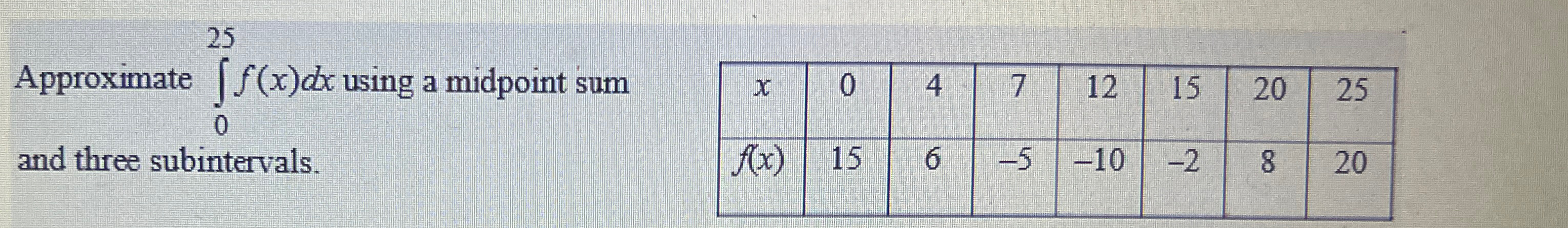 Solved Approximate ∫025fxdx ﻿using A Midpoint Sum And 