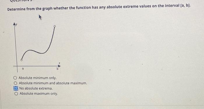 Solved Determine from the graph whether the function has any | Chegg.com