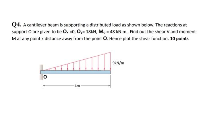 Solved Q4. A cantilever beam is supporting a distributed | Chegg.com