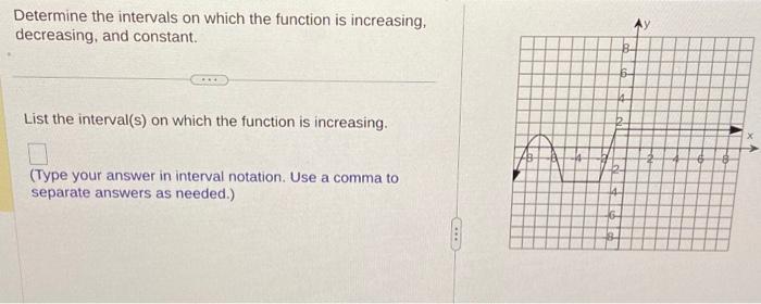 Solved Determine the intervals on which the function is | Chegg.com