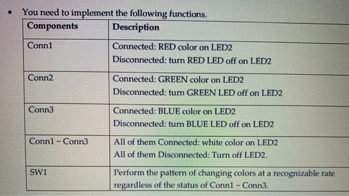 Solved You will write simple GPIO programming in C. You | Chegg.com