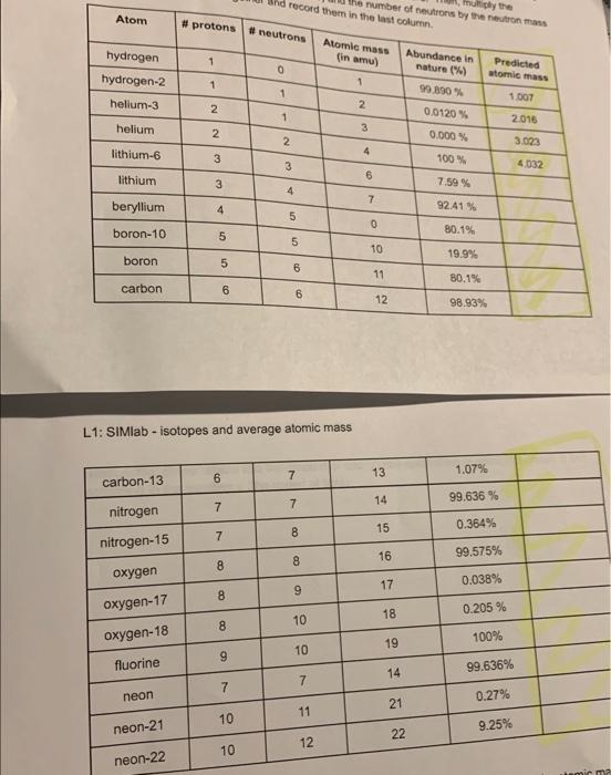 Solved L1: SIMlab - isotopes and average atomic mass | Chegg.com