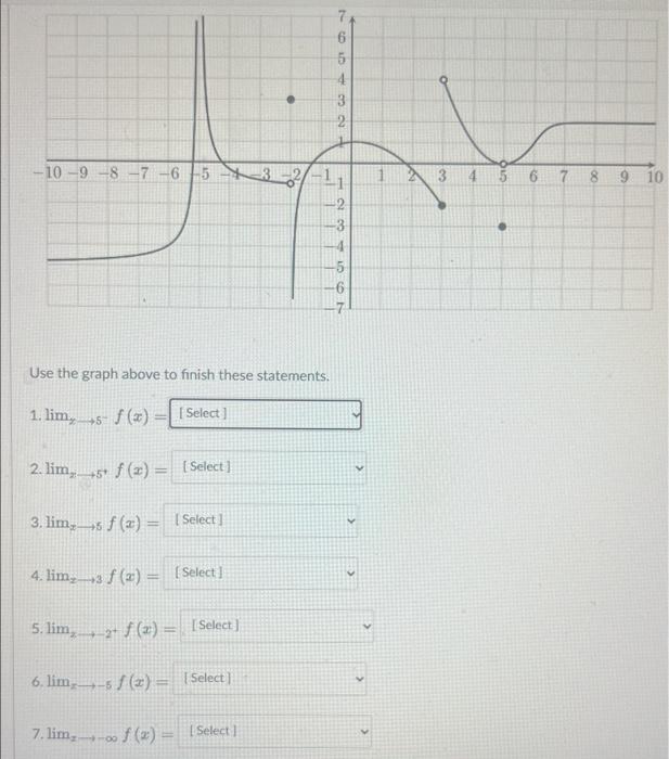 Solved -10-9-8-7-6 -5 -4 3 1 Use the graph above to finish | Chegg.com