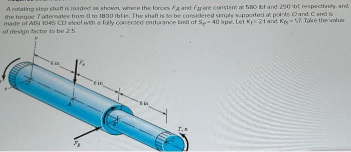 Solved 1) using DE- Gerber criterion determine the minimal | Chegg.com