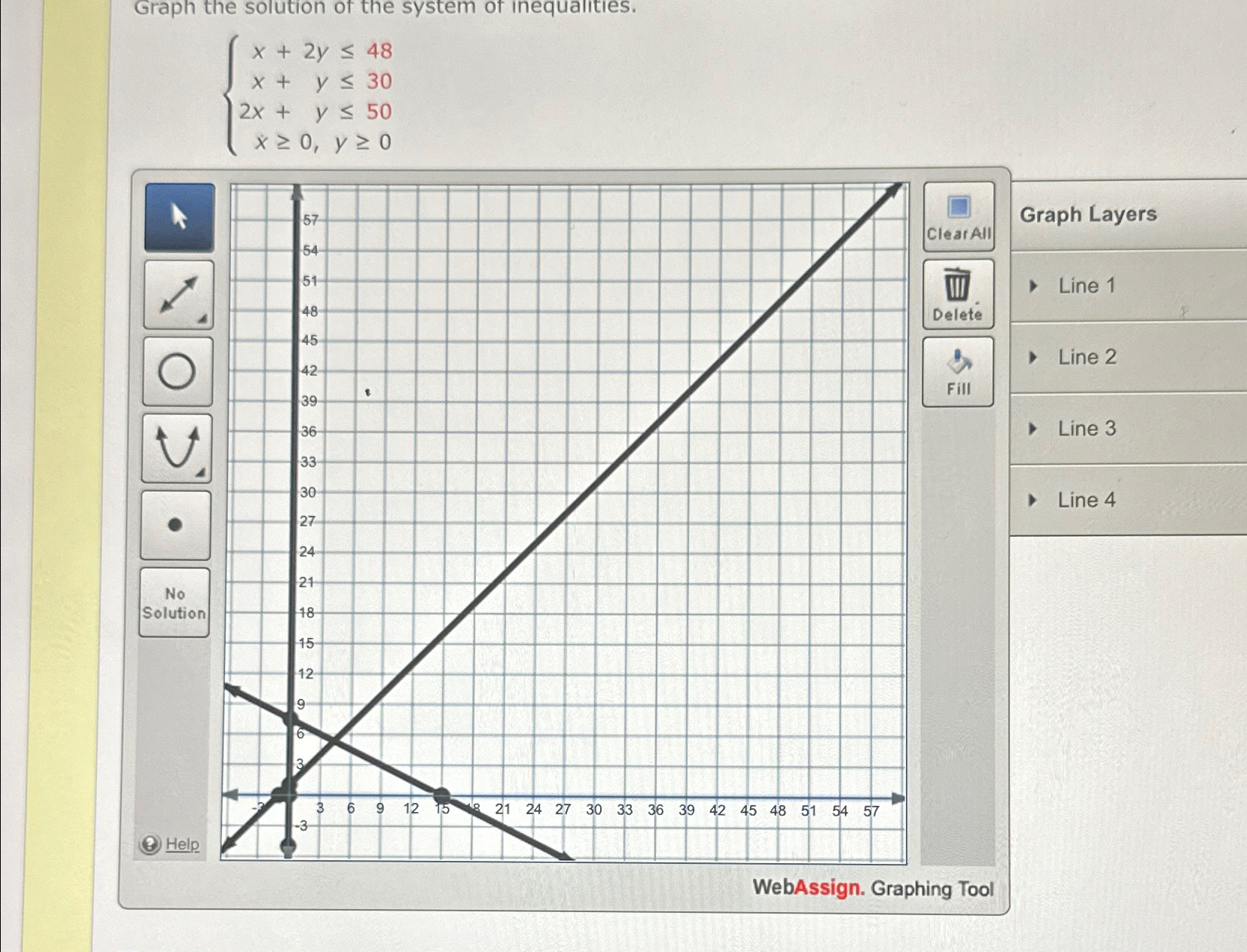 Graph the solution of the system of | Chegg.com