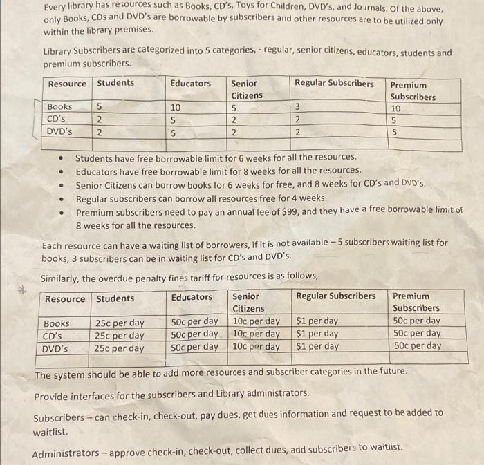 Solved in java implement a library, instructions are on the | Chegg.com