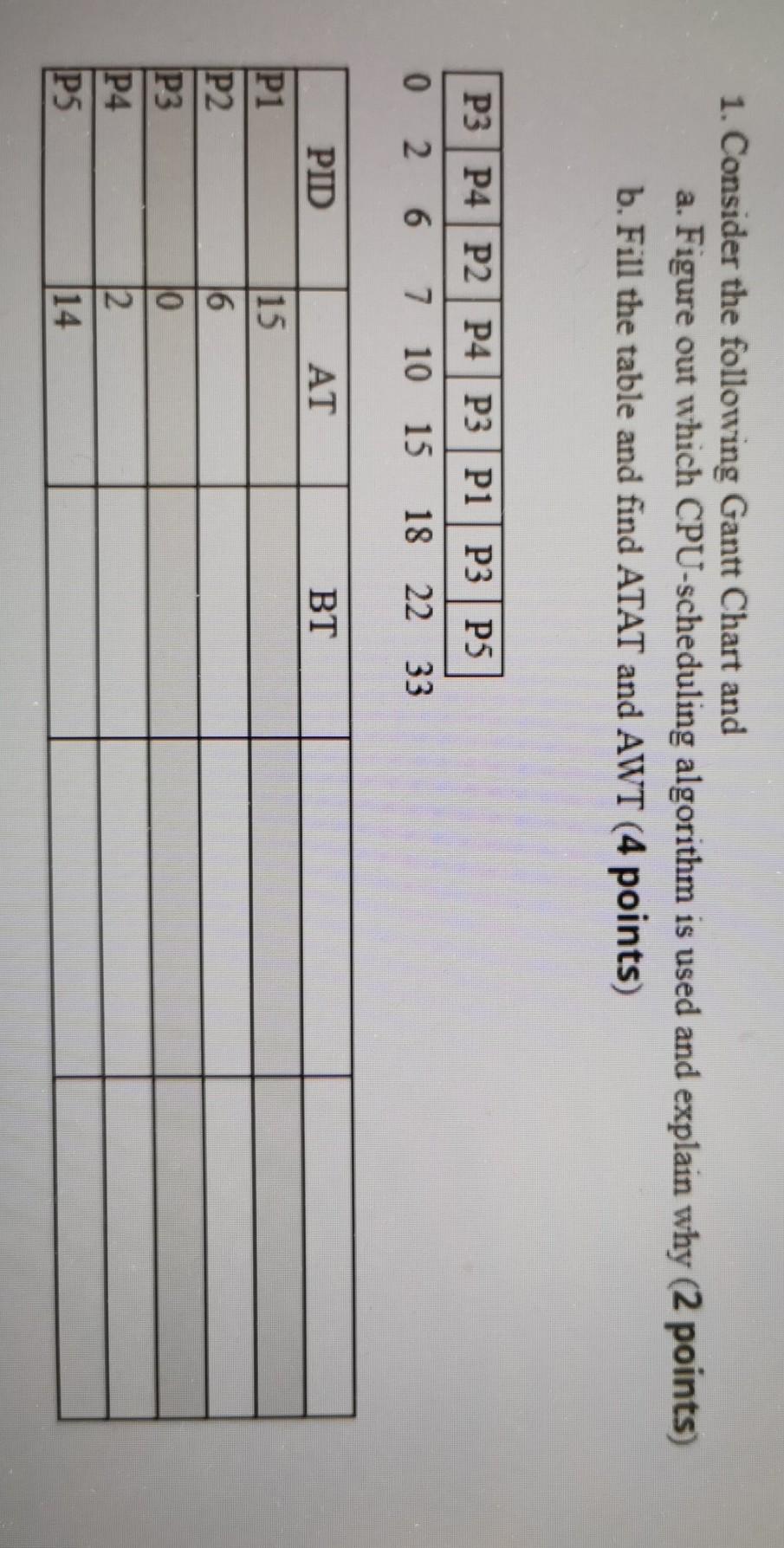 Solved 1. Consider the following Gantt Chart and a. Figure | Chegg.com