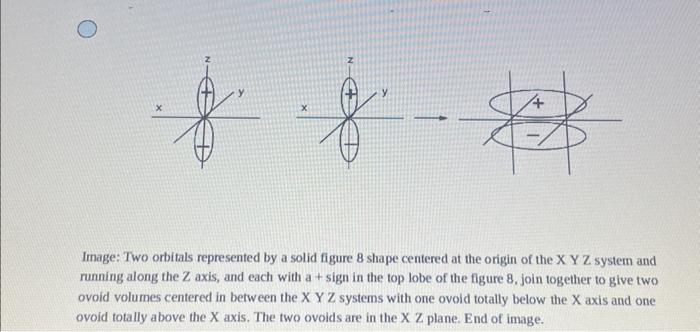 Solved Which picture best describes the following? 2py | Chegg.com