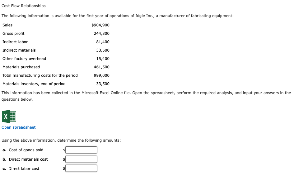 Solved Cost Flow RelationshipsThe following information is | Chegg.com