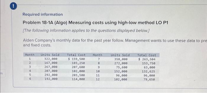 Solved Problem 18-1A (Algo) Measuring costs using high-low | Chegg.com