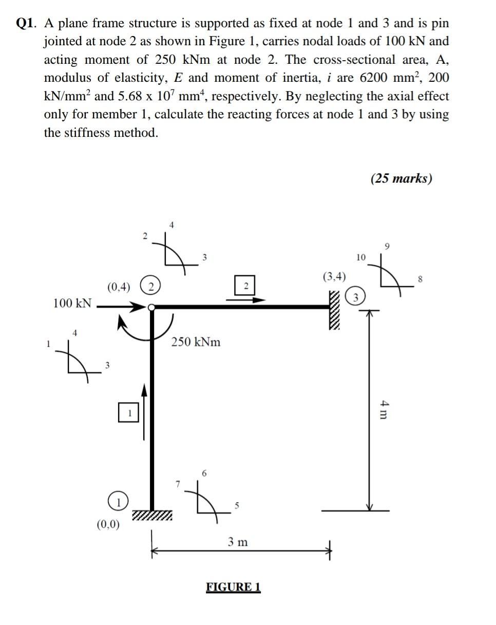 Solved Q1. A plane frame structure is supported as fixed at | Chegg.com