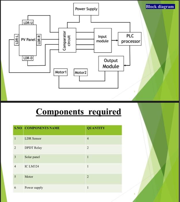 Solved draw flowchart and explanation of plc solar panel | Chegg.com