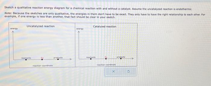 Solved Sketch a qualitative reaction energy diagram for a | Chegg.com