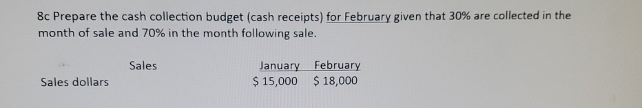 Solved 8c ﻿Prepare the cash collection budget (cash | Chegg.com