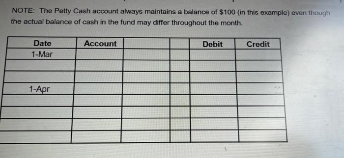 Solved EXERCISE TWO: BANK RECONCILIATION The June 30 th, | Chegg.com