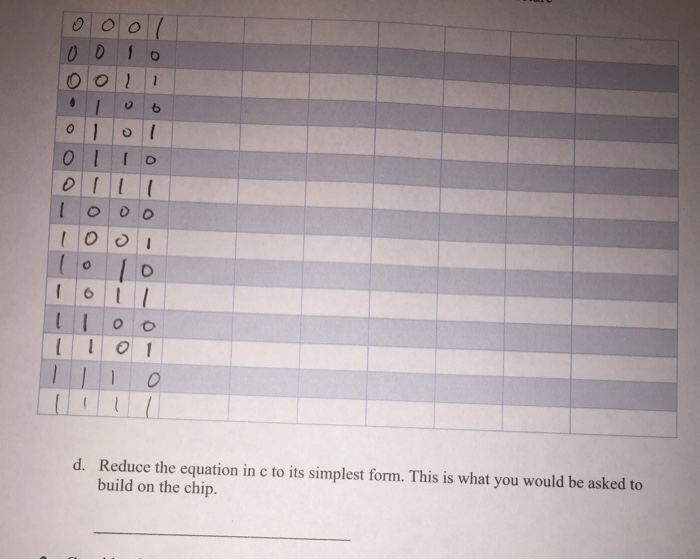 Solved c. Build a truth table for (not x or (x or (y and ((z | Chegg.com