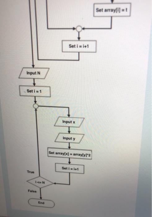 Solved Write A Pseudocode Or C Code Program To Implement 3649