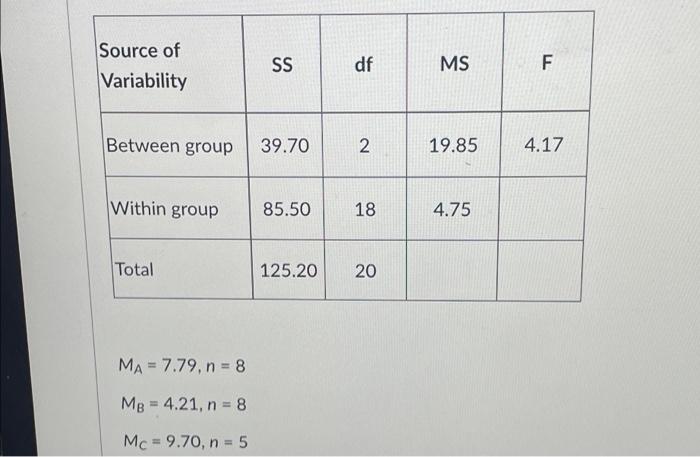 Solved Source of Variability Between group Within group | Chegg.com