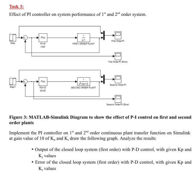 Effect of P controller on system performance of 1st | Chegg.com