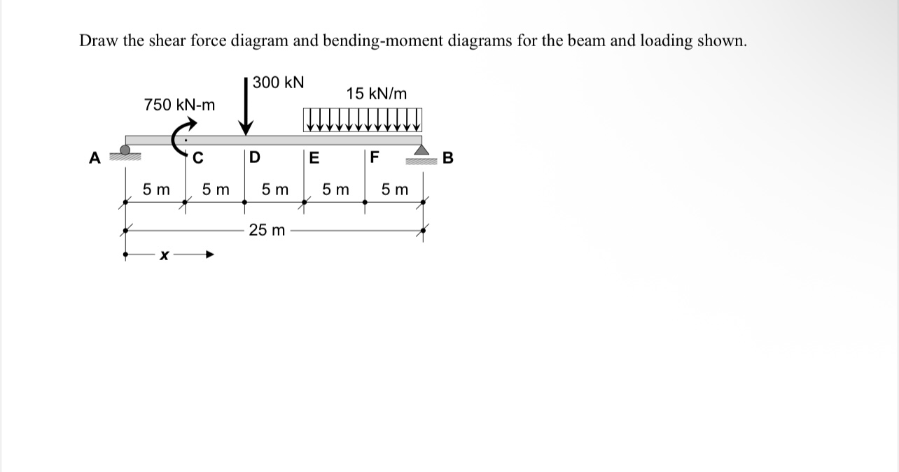 Solved Draw the shear force diagram and bending-moment | Chegg.com