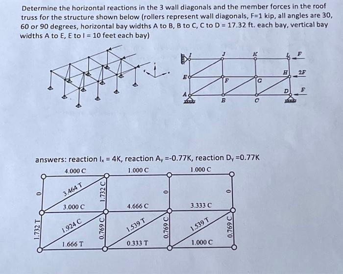 Solved Determine the horizontal reactions in the 3 wall | Chegg.com