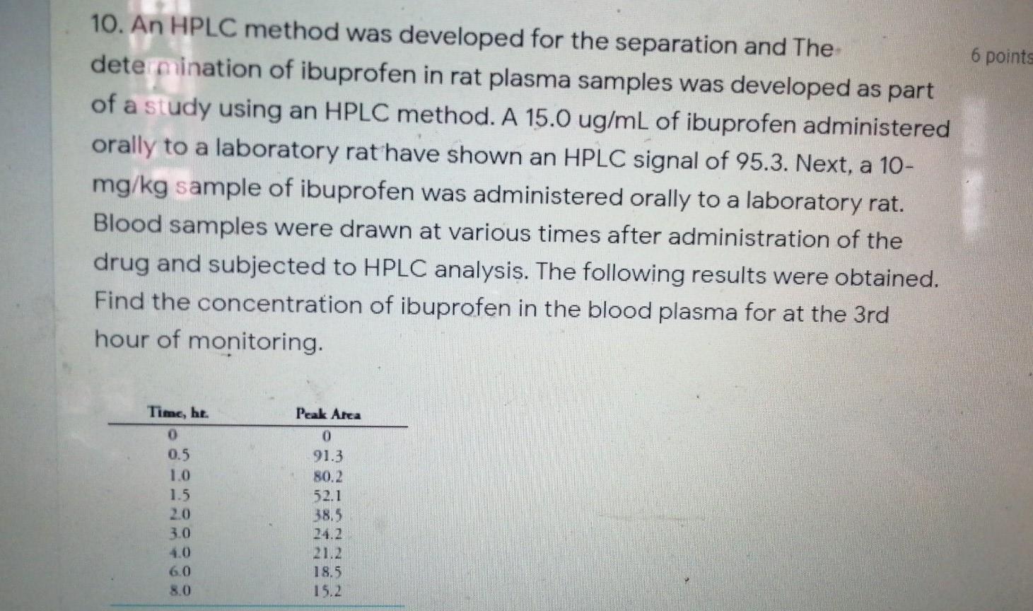 Solved 6 points 10. An HPLC method was developed for the | Chegg.com