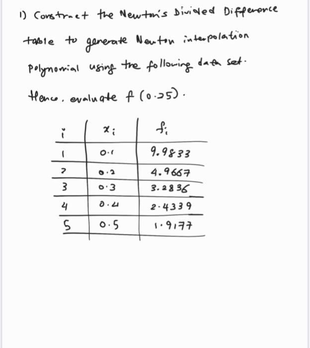 Solved construct the newton's divided difference table to | Chegg.com