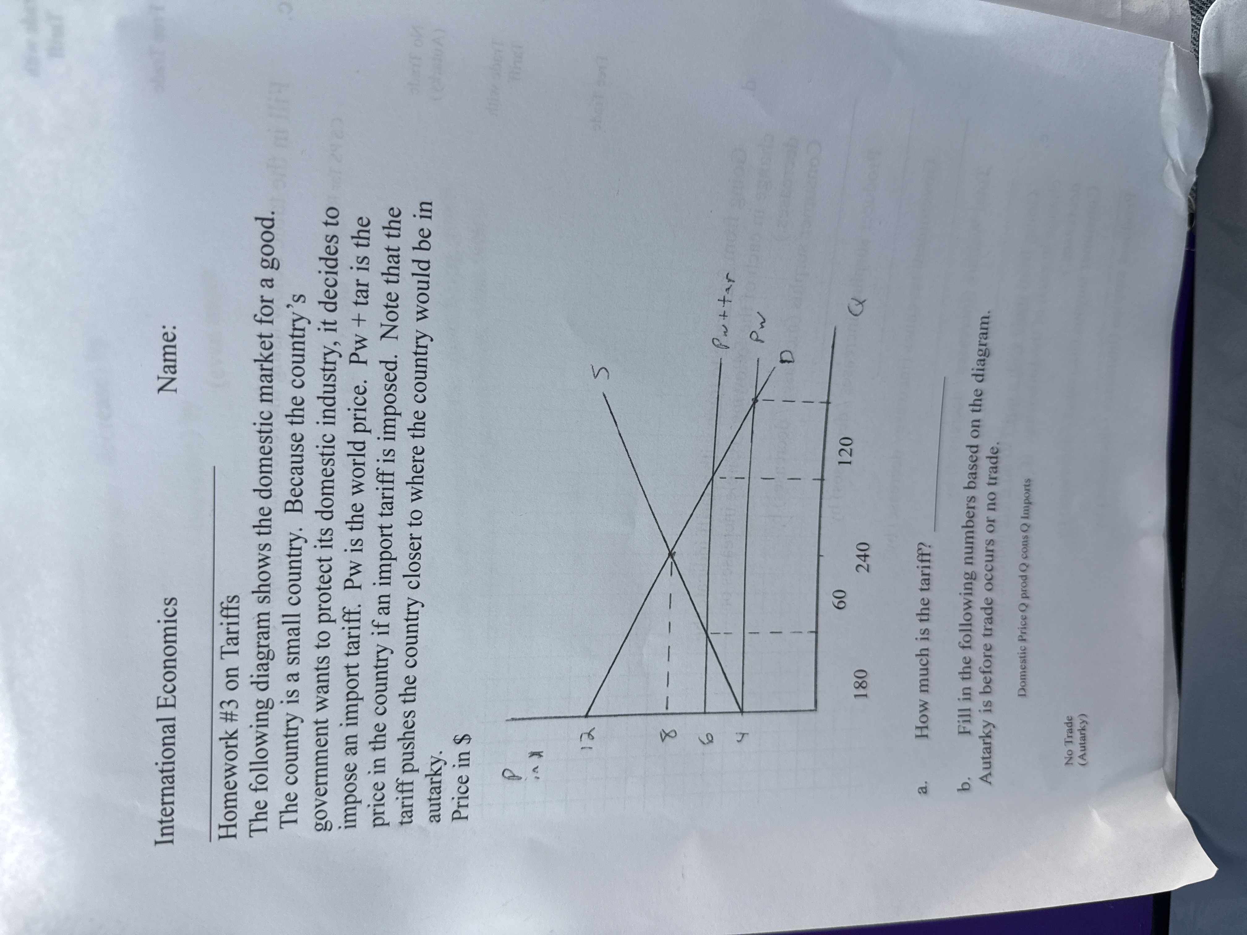 Solved Name:Homework \#3 ﻿on TariffsThe following diagram | Chegg.com