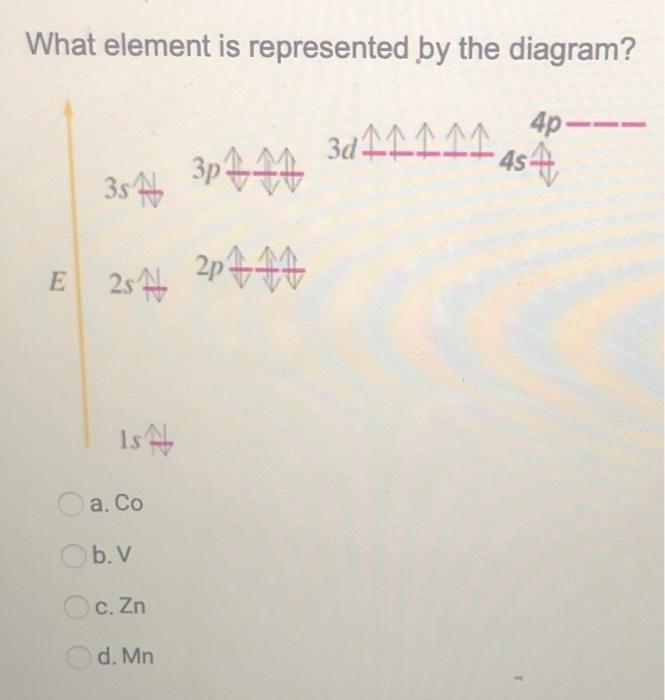 Solved What element is represented by the diagram? 4p- | Chegg.com