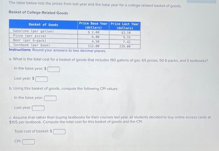 Solved The table below lists the prices from last year and | Chegg.com