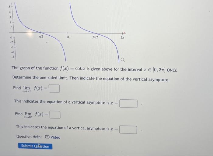 Solved The graph of the function f(x)=cotx is given above | Chegg.com
