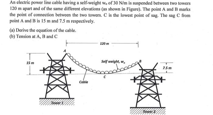 Solved An electric power line cable having a self-weight w0 | Chegg.com
