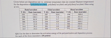 Solved Given below are deposition rate vs. ﻿substrate | Chegg.com
