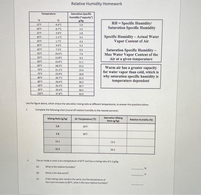 Solved Relative Humidity Homework RH = Specific Humidity / | Chegg.com